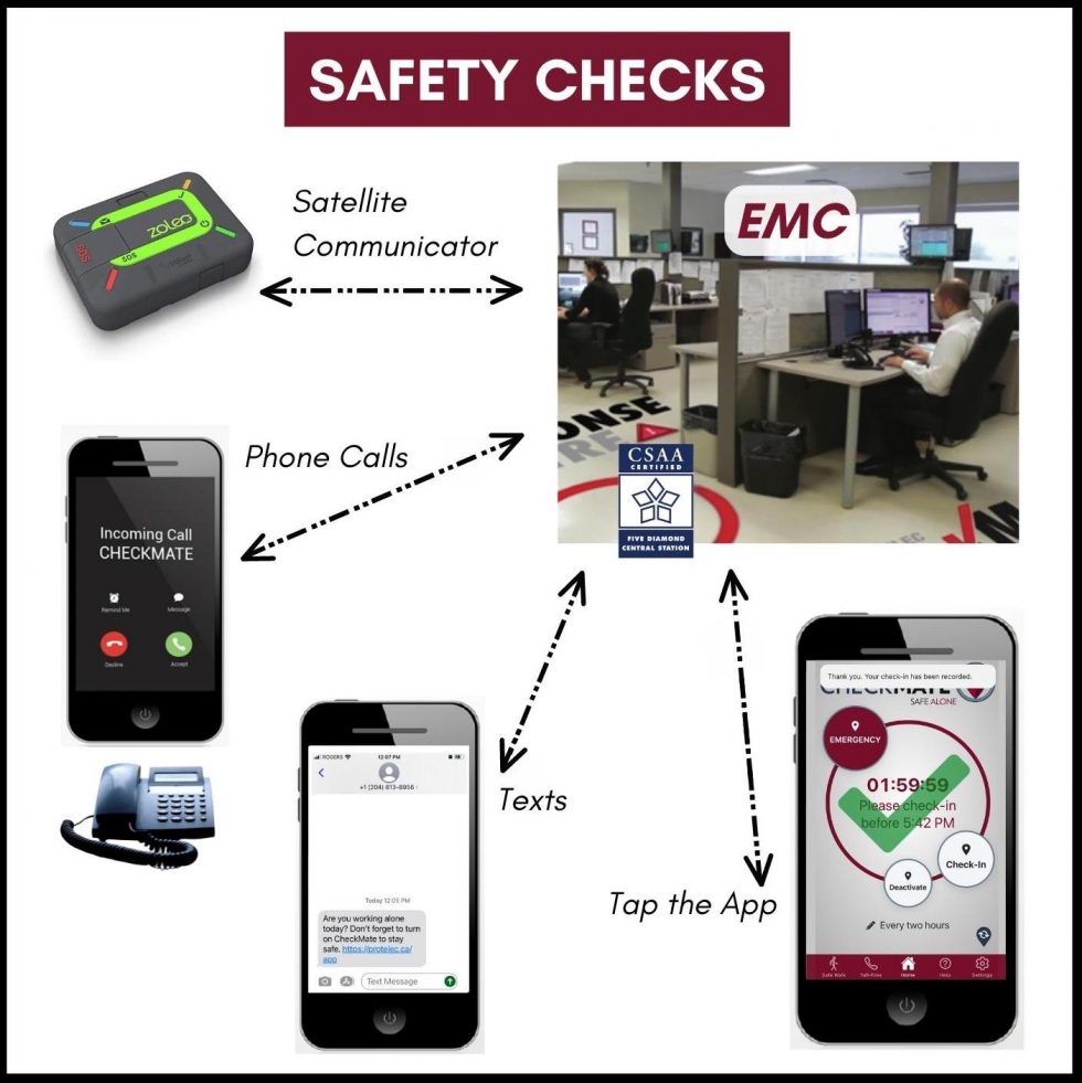 Protelec CheckMate Lone Worker Safety – No-Cell Coverage Solutions
